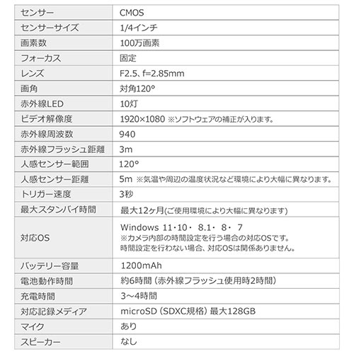 超小型カメラ 屋内用 フルHD 広角120°防犯カメラ 録画 夜間撮影 超小型カメラ 屋内用 フルHD 広角120°防犯カメラ 録画 夜間撮影