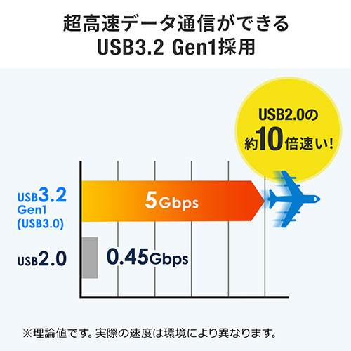 USBメモリ 64GB USB3.2 Gen1 ホワイト スライド式 高速データ USBメモリ 64GB USB3.2 Gen1 ホワイト スライド式 高速データ
